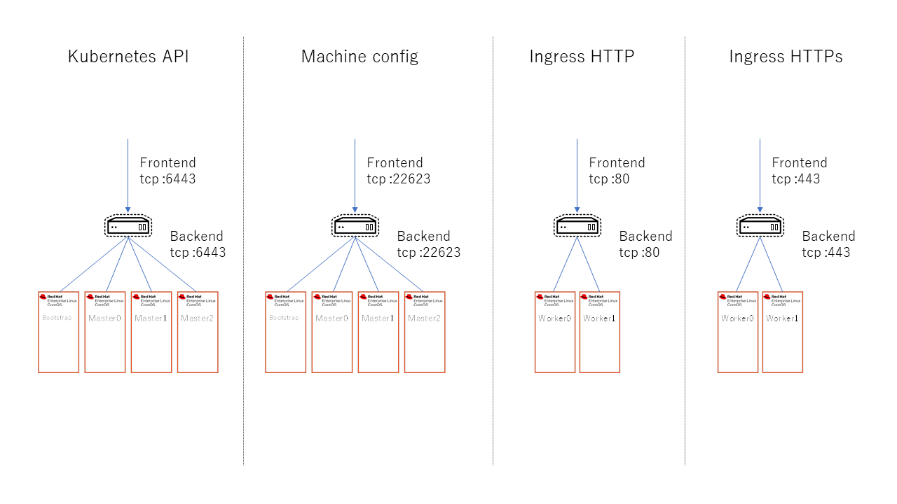 OpenShift on Nutanix ～AHV上でOpenShiftのUPIを検証してみた～ - Natic | Creating the Future with Applications ...