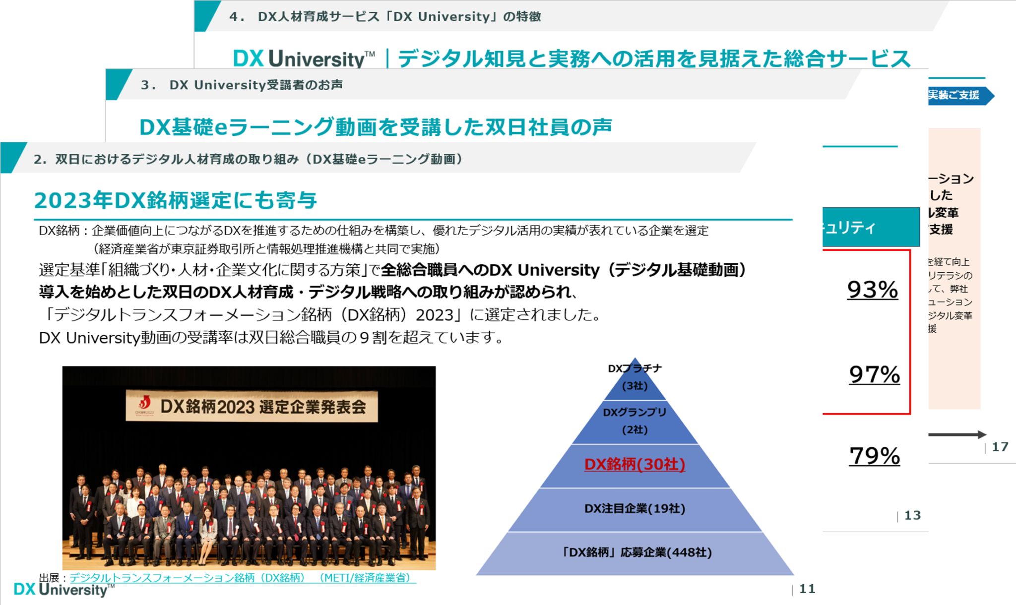 DX銘柄2023に選定された総合商社双日が取り組むDX人材プログラム - Natic | Creating the Future with Applications - 双日テックイノベーション