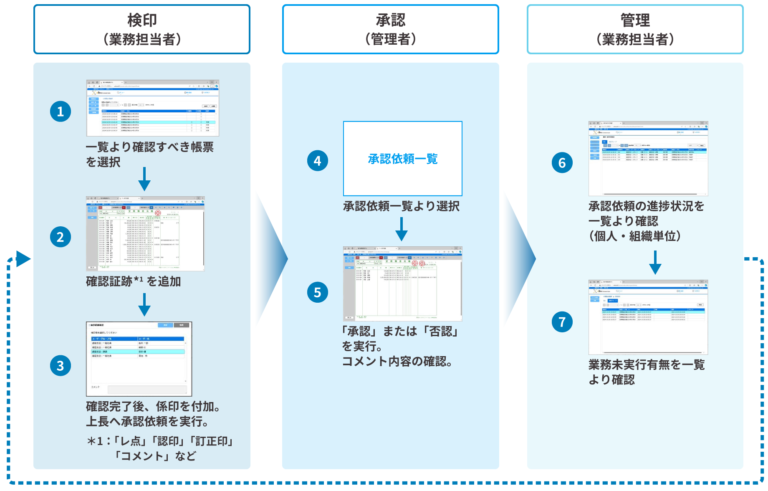 C-Suite 電子帳票システム - Natic | Creating the Future with Applications - 双日 ...