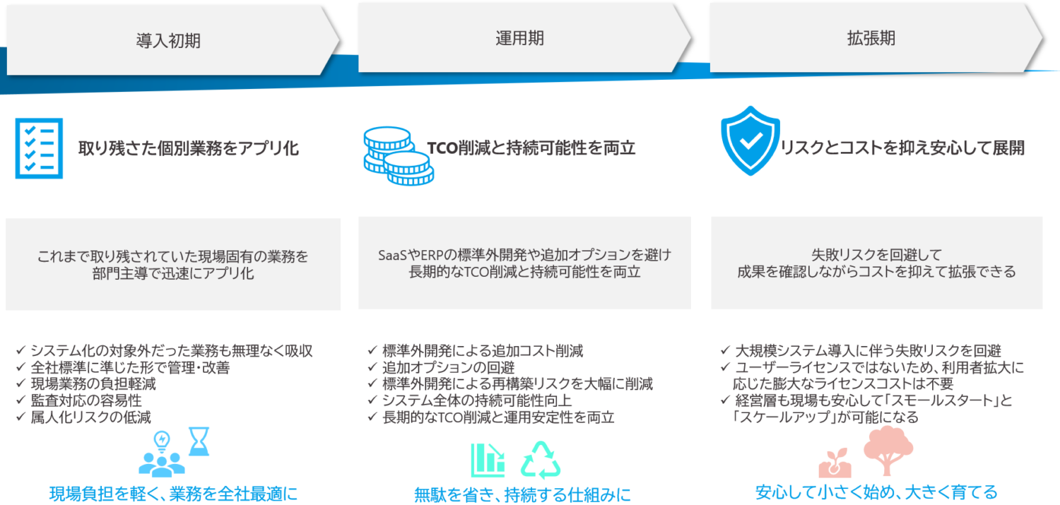 Natic Low Code - Natic | Creating the Future with Applications - 双日テック ...