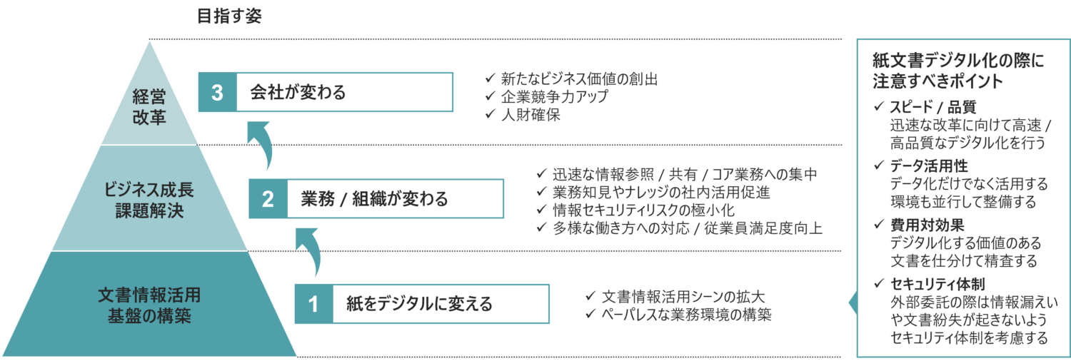 Ripcord 背景と課題 - Natic | Creating the Future with Applications - 双日テック ...